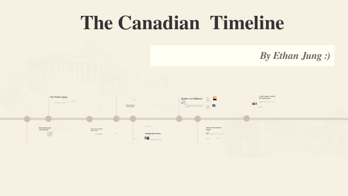 The Canadian Timeline by Hamburger French Fries on Prezi