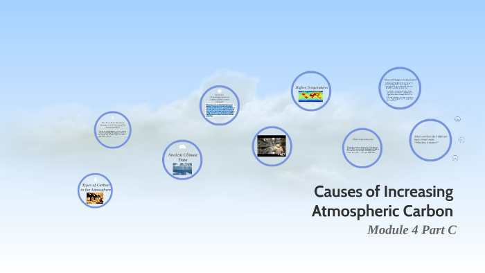 Types of Carbon in the Atmosphere by Union Carter on Prezi