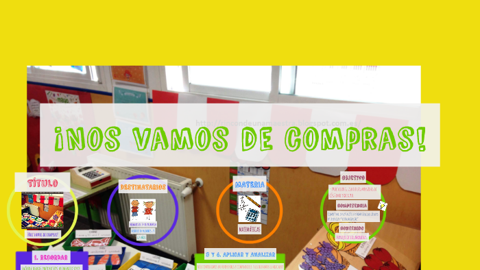 ¡NOS VAMOS DE COMPRAS! by Ángela ML on Prezi