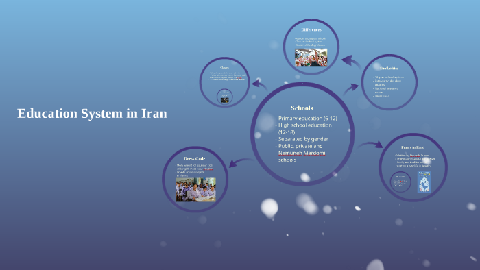 Education System in Iran by peyton massie on Prezi