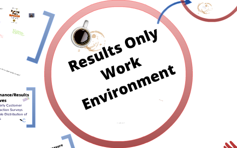 Results Only Work Environment by Lee Ann Balta on Prezi