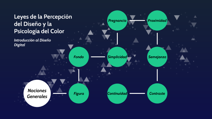 Leyes de la percepción del diseño y psicologia del color by Adrian ...