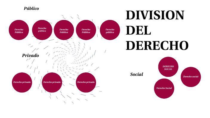 DIVISION DEL DERECHO by ALEJANDRA LOPEZ on Prezi