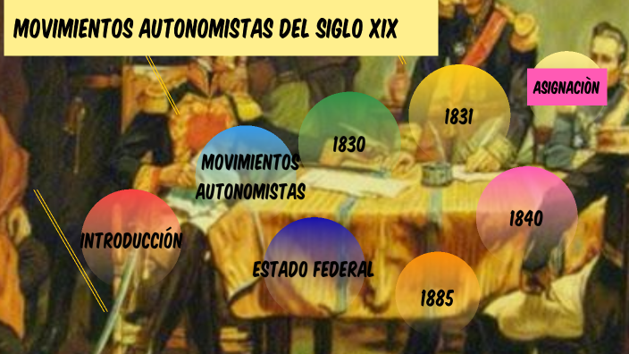 Movimientos autonomistas del siglo by Yaremin Martínez Nuñez on Prezi