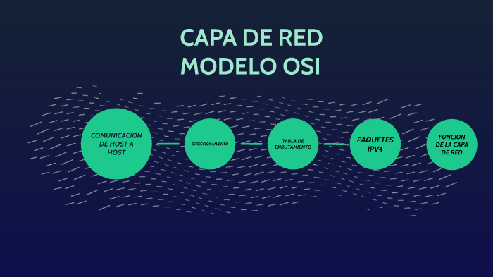 CAPA RED MODELO OSI by Gustavo Adolfo Benitez Buritica on Prezi