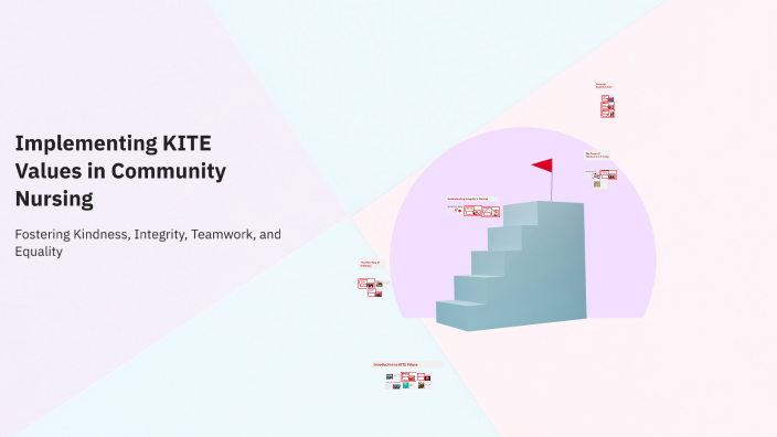 Implementing KITE Values in Community Nursing by Adrien Deligny on Prezi