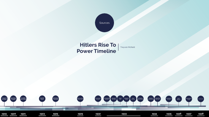 Genocide Studies: WW2 Timeline Of Hitlers Rise To Power by Treyvon ...