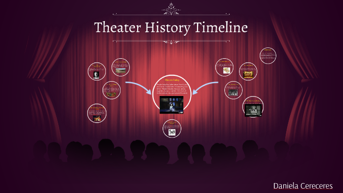 Theater History Timeline by Daniela Cereceres on Prezi