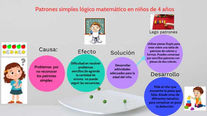 Problemas lógico matemático by Edu Gómez on Prezi