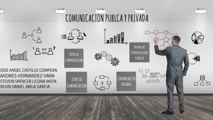 Comunicacion Publica y Privada by Angel Castillo on Prezi