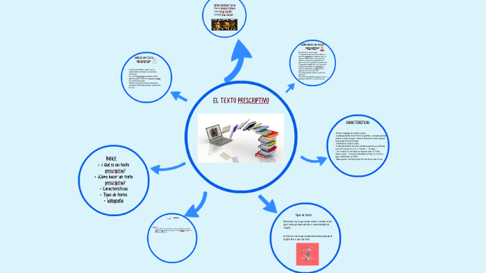 Texto Prescriptivo by Carolina Vilas Sánchez on Prezi