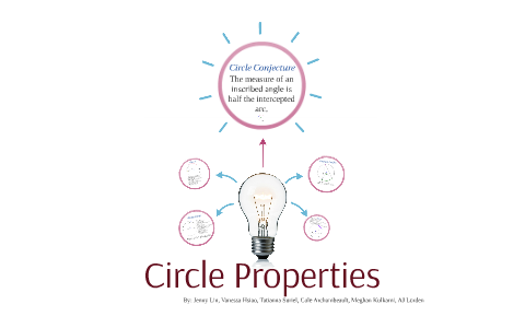 Circle Conjecture by Jenny Lin on Prezi