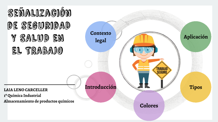 Señalización de seguridad y salud en el trabajo by Laia Leno Carceller on Prezi