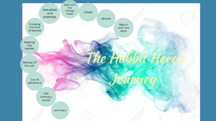 Hobbit Hero's Journey by Kayla Oliver on Prezi