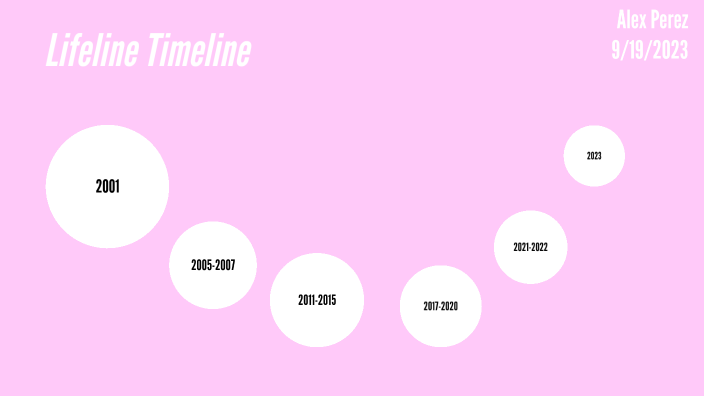 Lifeline Timeline by Alexandra Perez on Prezi