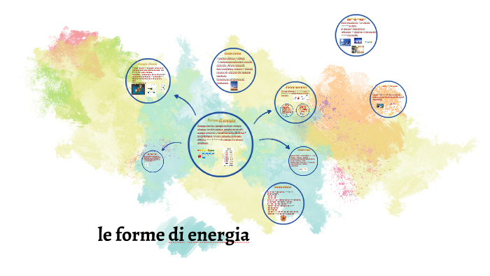 forme di energia by riccardo gardi on Prezi