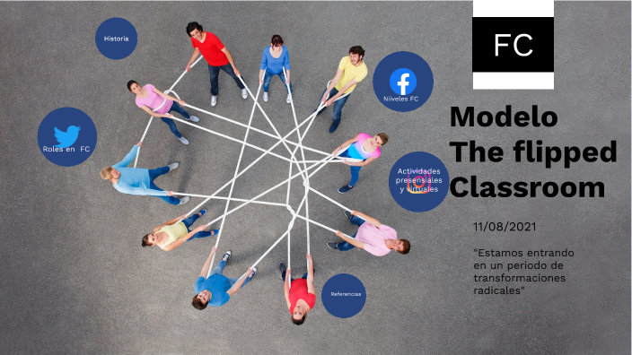 MODELO FLIPPED CLASSROOM (CLASE INVERTIDA) by Arvey Martínez Miranda on ...