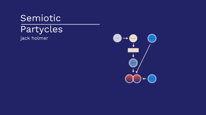 Cern2 by Jack Holmer on Prezi