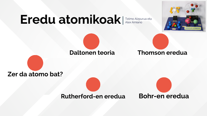 Eredu atomikoak by alex amiano on Prezi