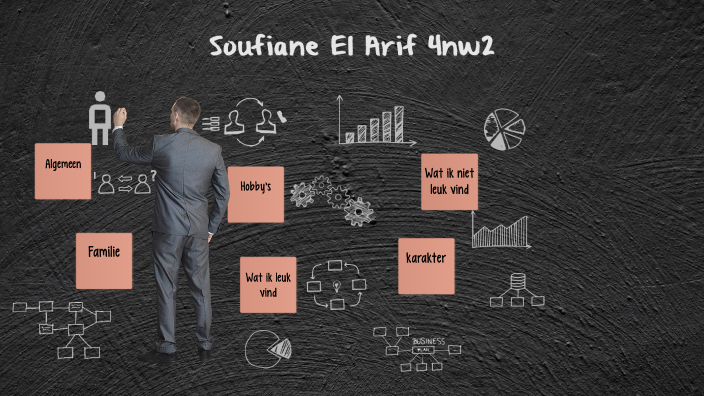Soufiane by Soufiane Elarif on Prezi