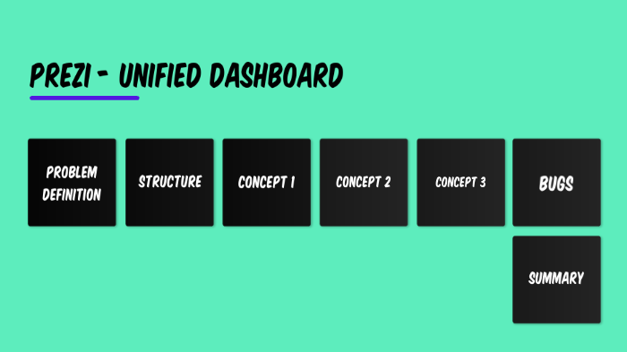 Prezi - Dashboard by M P on Prezi