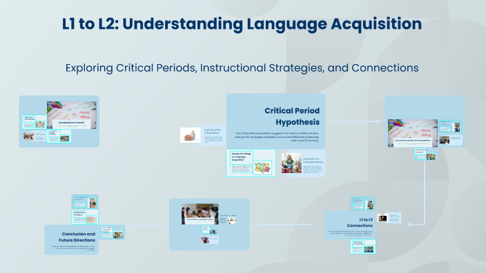 L1 to L2: Understanding Language Acquisition by katie carpenter on Prezi