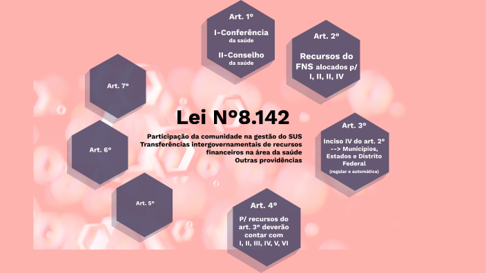 mapa mental Lei 8142 by Mirian Kawamura on Prezi