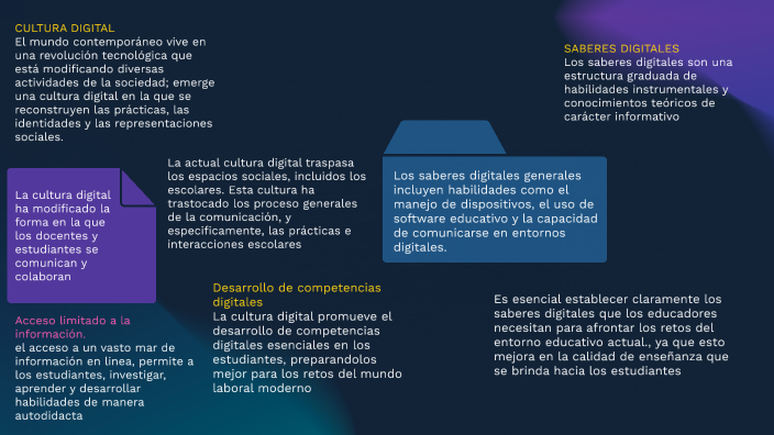 Los saberes digitales y la cultura digital by Fernando Rodríguez Loza ...