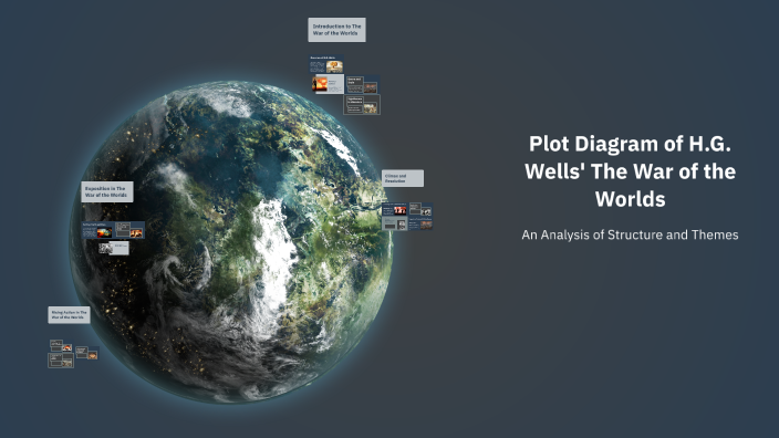 Plot Diagram of H.G. Wells' The War of the Worlds by Nancy Satterfield ...