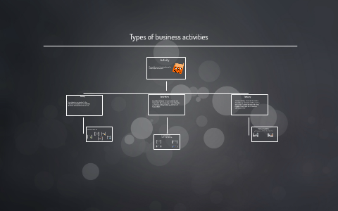 Types of business activities by Rozhkov Vadim on Prezi