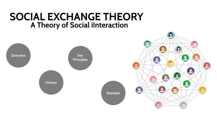 Social Exchange Theory by Joshua Keefer on Prezi