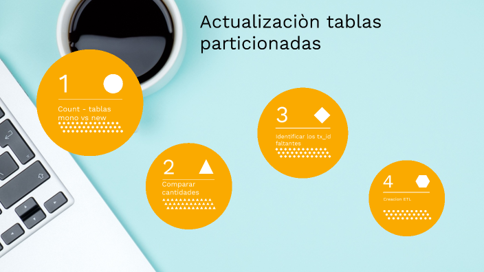 Actualización tablas particionadas by Lorena Macias on Prezi