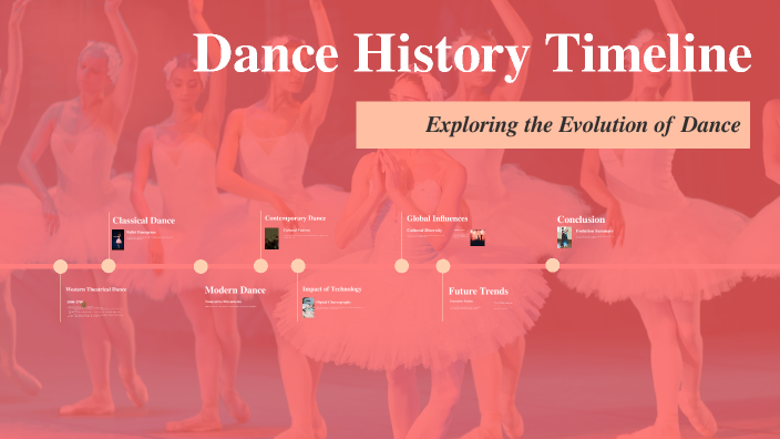 Dance History Timeline by Veronica Comelek on Prezi