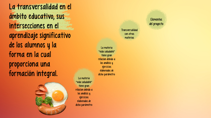 La transversalidad en el ámbito educativo, sus intersecciones en el aprendizaje significativo de ...