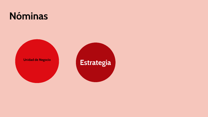 Nóminas by Yazmin Carrillo on Prezi