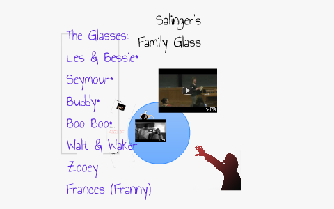 Salinger's Glass Family by Michael Perez on Prezi