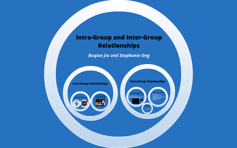 Intra-Group and Inter-Group Relationships by Stephanie Michelle on Prezi