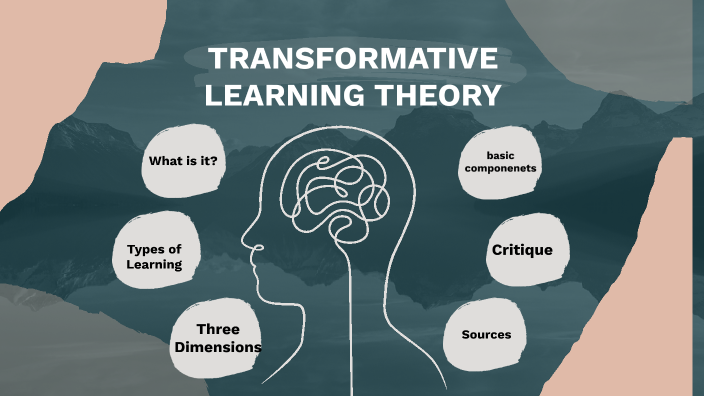 Learning Theory 3 Minute Message by Allison McIntosh on Prezi