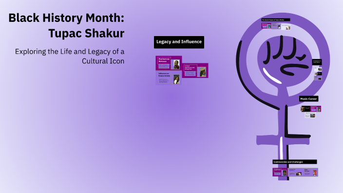 Black History Month: Tupac Shakur by NATHAN JACKSON on Prezi