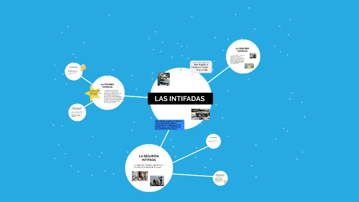 LAS INTIFADAS by Gabriela Behar on Prezi