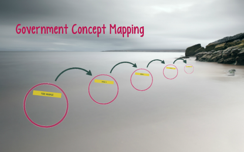 Government Concept Mapping by Ashley Patterson on Prezi