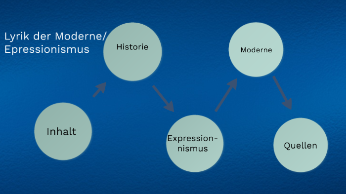 Merkmale Des Symbolismus: Epoche Der Kunstgeschichte – VNUMS