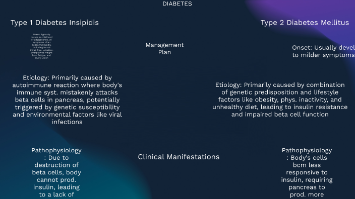 Diabetes Concept Map: Patho by Sarah Middlebrooke on Prezi