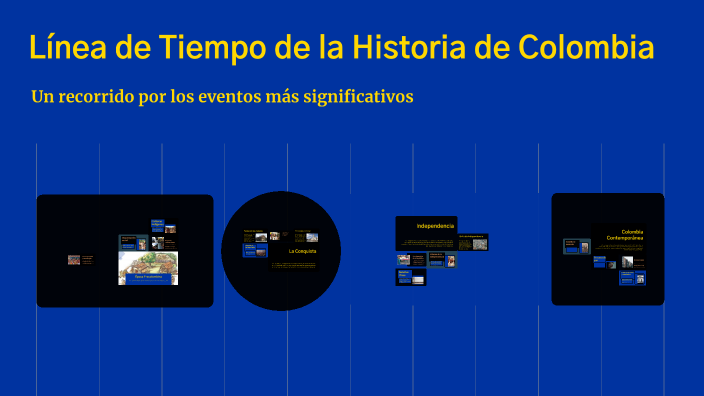 Línea de Tiempo de la Historia de Colombia by briyitt Satizabal on Prezi