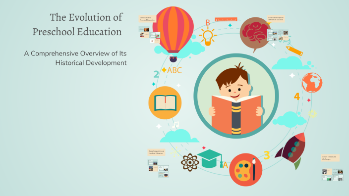 The Evolution of Preschool Education by emel şahin on Prezi