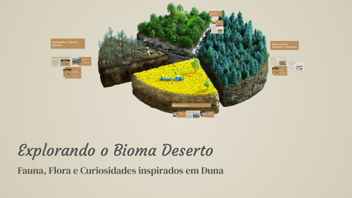 Explorando o Bioma Deserto by Francisco Alexsandro Araújo on Prezi