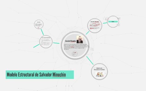 Modelo Estructural de Salvador Minuchin by Bianca Vargas on Prezi
