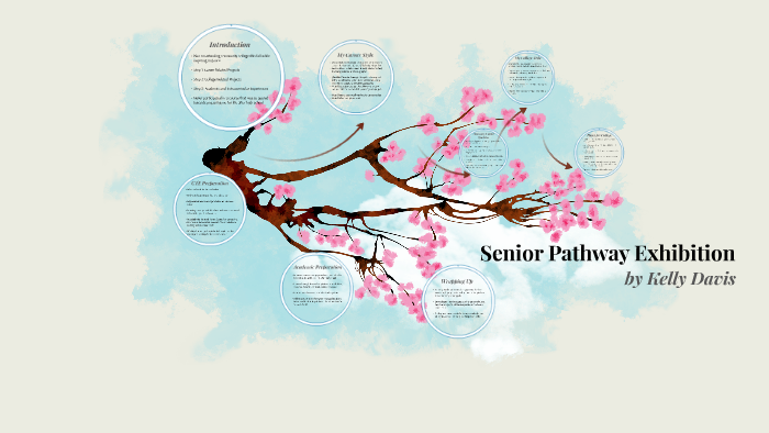 Senior Pathway Exhibition by Kelly Davis on Prezi