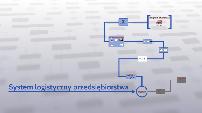 System logistyczny przedsiębiorstwa by Krystian H on Prezi