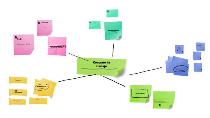 Mapa conceptual by Adrián Martínez on Prezi